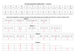 Codebreaker - Solving Inequalities | Teaching Resources