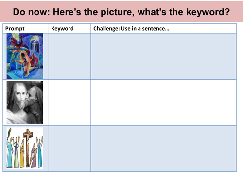 The Paschal Mystery | Teaching Resources