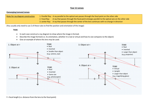 Lenses - Ray Diagram Construction Worksheet | Teaching Resources