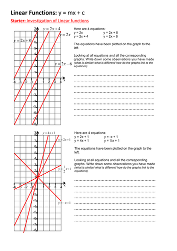 Gradients and Intercepts | Teaching Resources