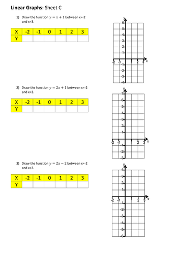 KS3: Linear Graphs | Teaching Resources
