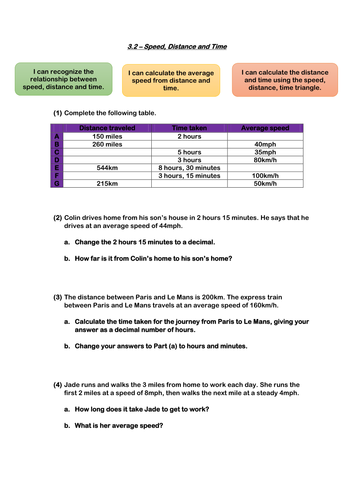 GCSE Higher Revision - 3.2 Speed, Distance, Time | Teaching Resources