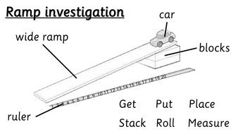 Ramp investigation literacy resources by choralsongster - Teaching ...