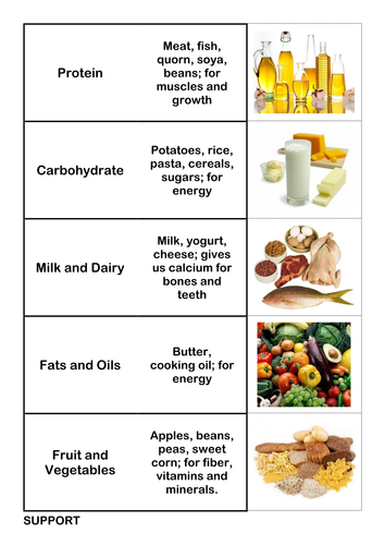 Food & Nutrition Year 3 | Teaching Resources