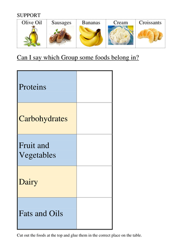 Food & Nutrition Year 3 | Teaching Resources