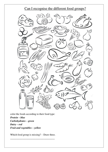 Food & Nutrition Year 3 | Teaching Resources