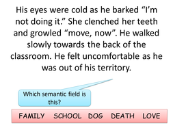 Semantic field | Teaching Resources