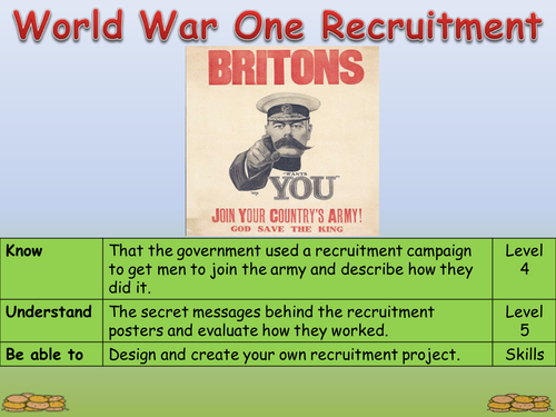 Y8 WW1 Recruitment and Conscription | Teaching Resources