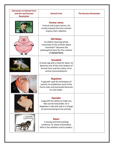 Animal Farm: An Introduction | Teaching Resources