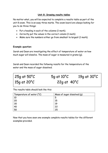 BTEC Science unit 8 results table practice | Teaching Resources