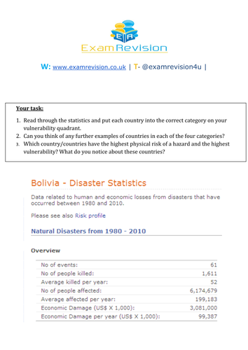 A-Level AS Edexcel - Classifying Hazards - Risk Equation | Teaching ...