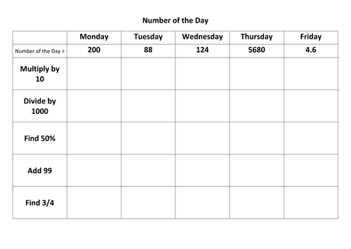 Number of the Day | Teaching Resources