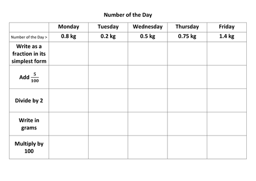Number of the Day | Teaching Resources