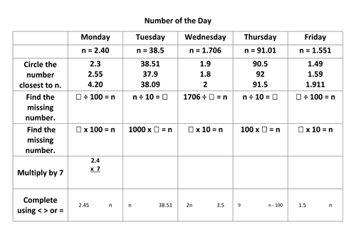 Number of the Day | Teaching Resources