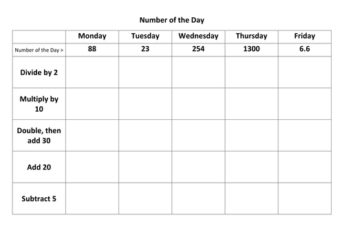 Number of the Day | Teaching Resources