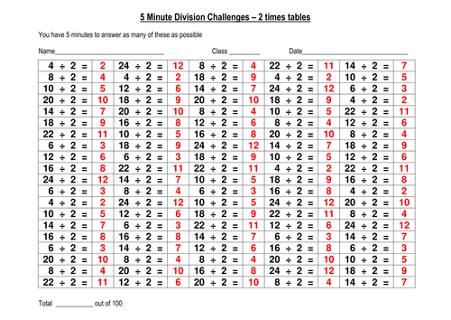 6, 2 times table games and activities | Teaching Resources