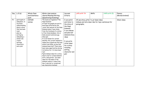 Diamond story plan | Teaching Resources