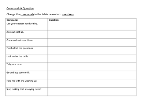 Question, Statement and Command PowerPoint | Teaching Resources