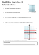 Horizontal and Vertical Graphs | Teaching Resources