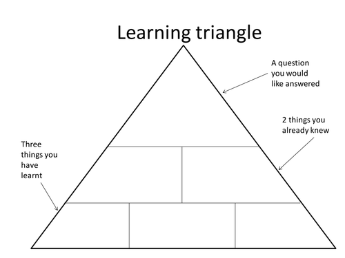 Challenge Board-Finished? Then Try One of These... | Teaching Resources