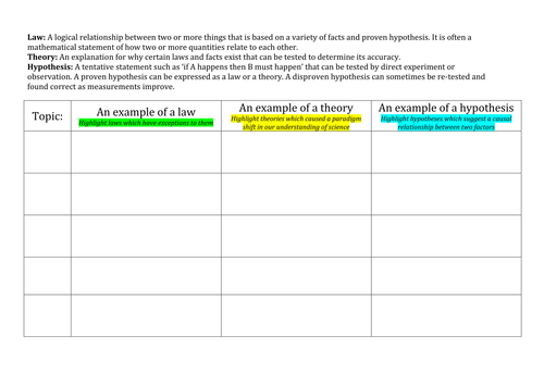 Theory Law Hypothesis | Teaching Resources