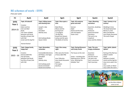 RE schemes of work for EYFS | Teaching Resources