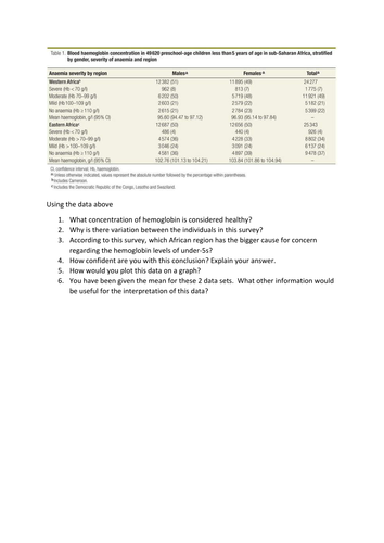 As Level Variation And Standard Deviation Teaching Resources