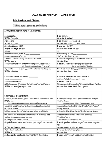 AQA GCSE French Relationships and Choices | Teaching Resources