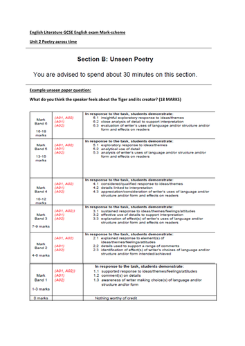 AQA English Literature Unit 2 Unseen poetry mark-scheme self-assessment ...