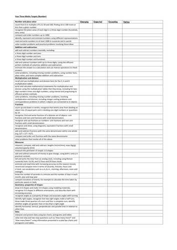 math-target-sheets-for-ks2-by-year-group-2014-nc-teaching-resources