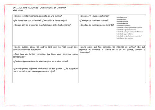 LAS RELACIONES EN LA FAMILIA ORAL | Teaching Resources