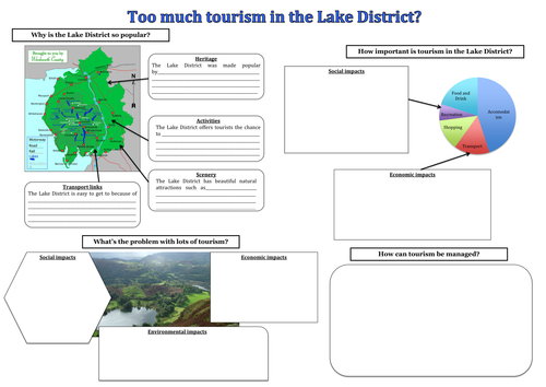Lesson 5 and 6- The Lake District | Teaching Resources