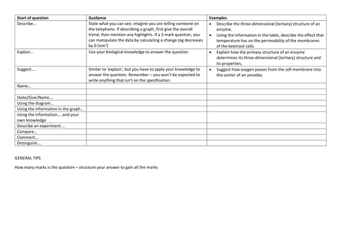 Command word exam technique practice | Teaching Resources