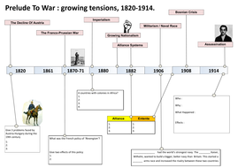 The Causes Of WW1 | Teaching Resources