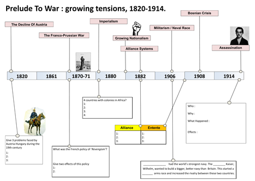 The Causes Of WW1 | Teaching Resources