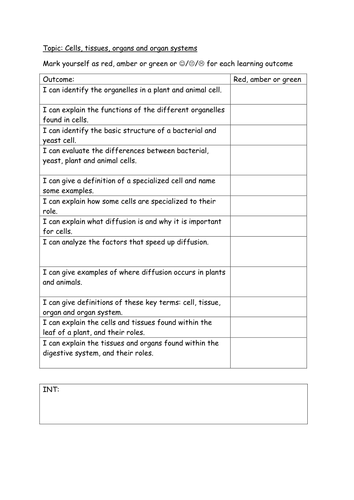 AQA B2 Cells, tissues, organs and systems revision lesson | Teaching ...