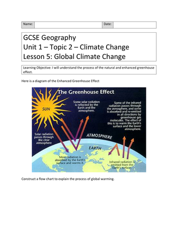GCSE Geography B - Climate and Change | Teaching Resources