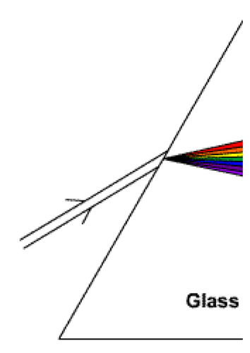 Wow Board Light Display (Reflection, refraction, dispersion) | Teaching ...