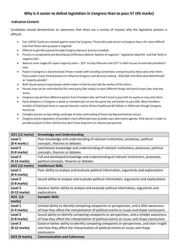 US Legislative Process | Teaching Resources