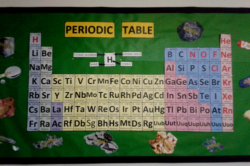 Wow Board Periodic Table Display | Teaching Resources