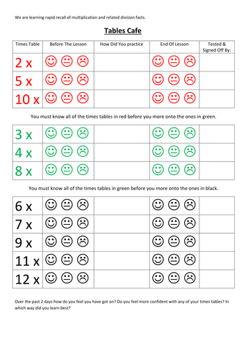 Times Tables Cafe Idea | Teaching Resources