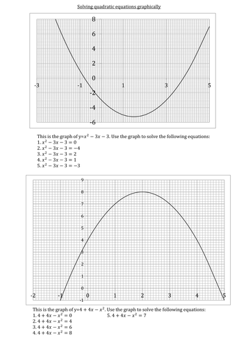 Solving Quadratic Equations Graphically Teaching Resources