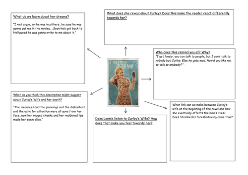Of Mice and Men | Teaching Resources