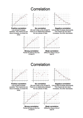 Correlation Sheet | Teaching Resources
