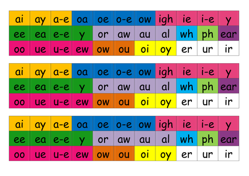 Phonics - soundstrips to use on tables | Teaching Resources