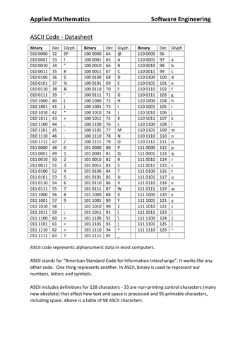 Core Math Level 3 - trial assessments | Teaching Resources