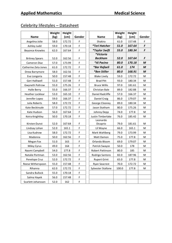 Core Math Level 3 - trial assessments | Teaching Resources