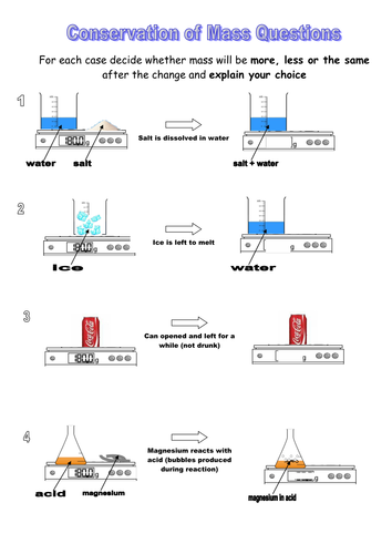 Conservation of Mass | Teaching Resources
