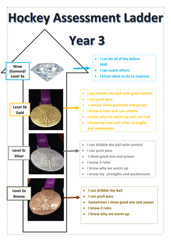 Year 3 Hockey Scheme | Teaching Resources