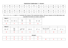 Codebreaker - Substitution | Teaching Resources